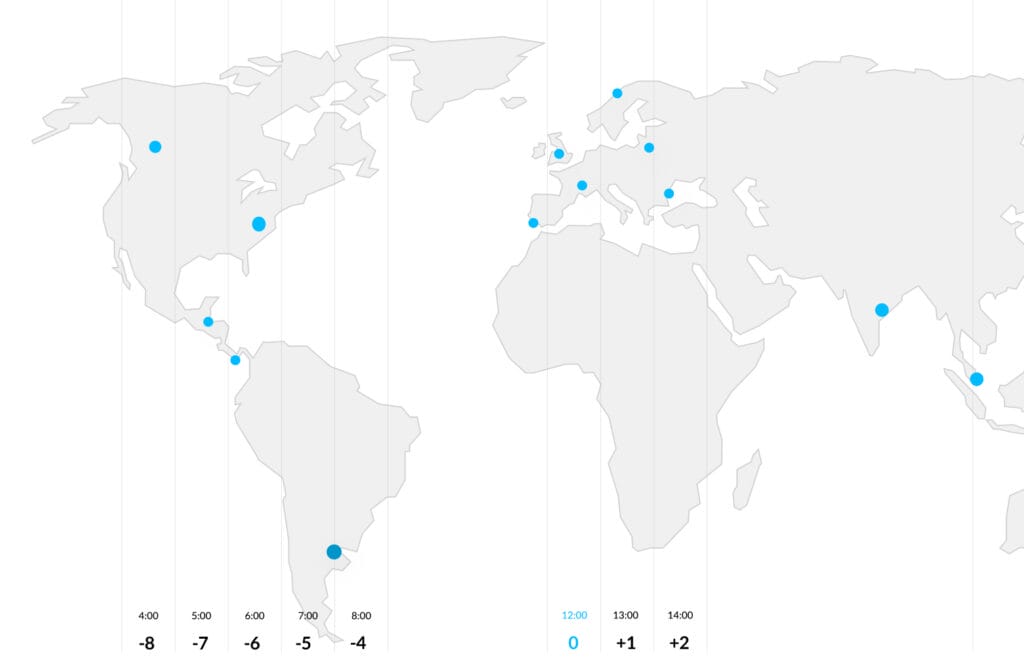 Expert Dental IT Support & Managed Services | F1 iT Inc.